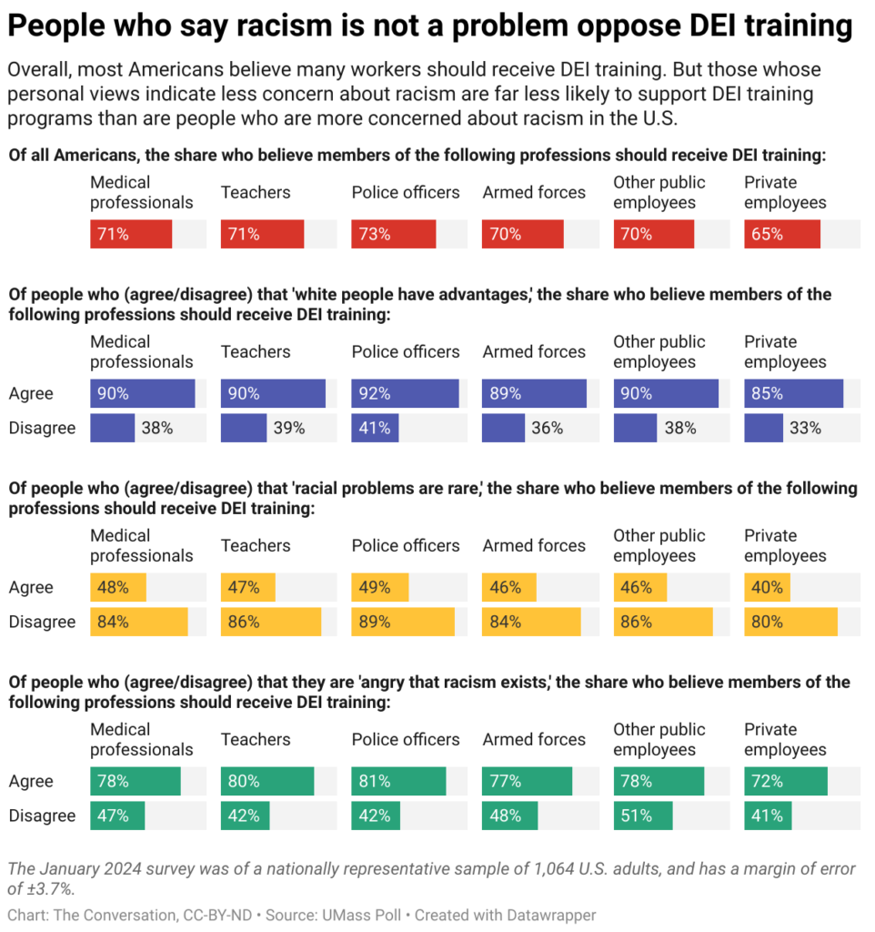Yes, Efforts To Eliminate DEI Programs Are Rooted In Racism - Poli Alert
